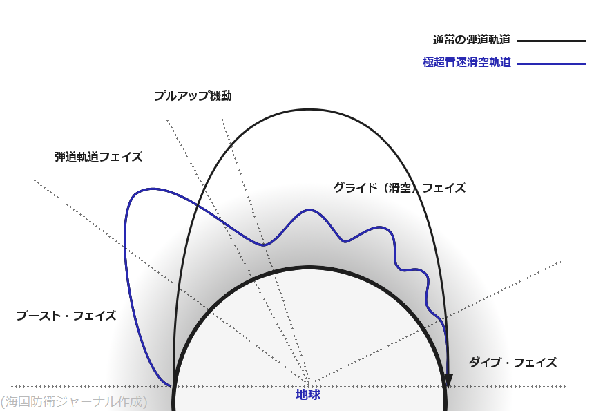 極超音速滑空兵器はミサイル防衛を突破できるのか : 海国防衛ジャーナル