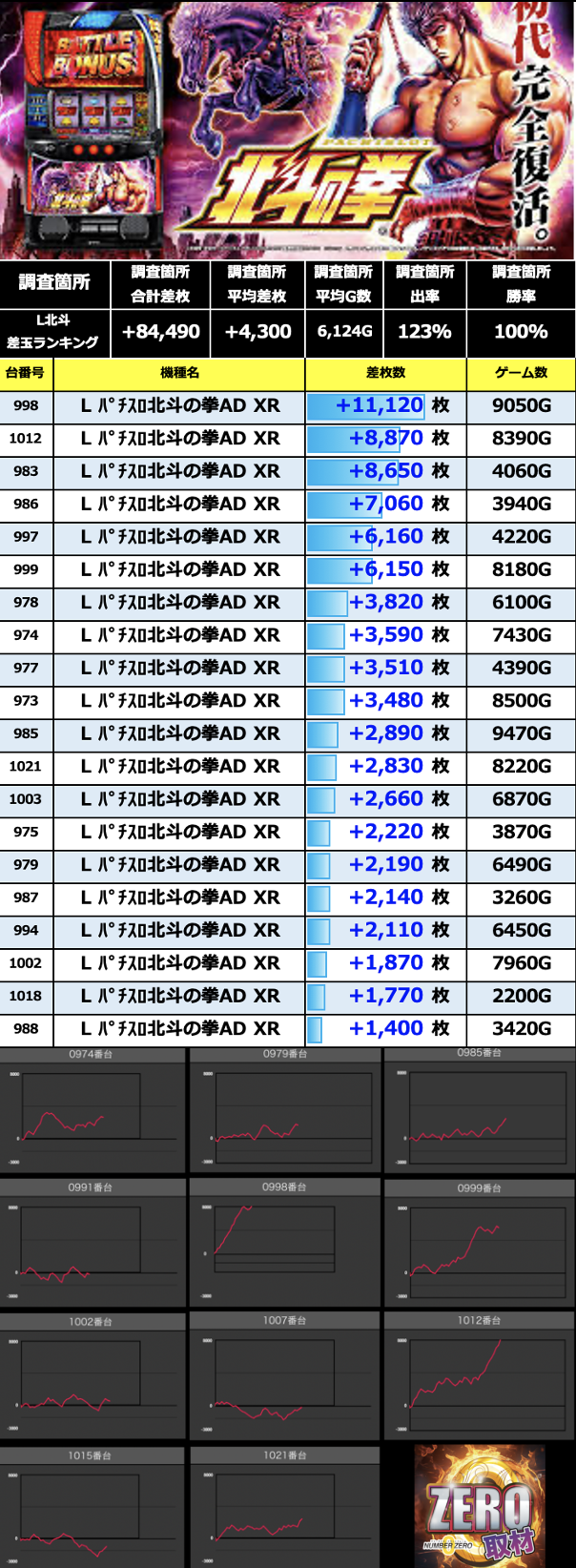 マルハン新加古川店 1/19(日)【ZERO取材】 : NUMBERZERO調査隊blog（ゼロ取材/雷ゼロ取材）