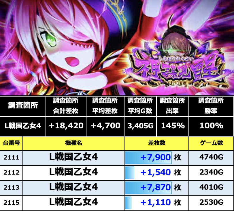 スタジアム2001豊中店4/18（金）【蓮】ZERO取材 : NUMBERZERO調査隊blog（ゼロ取材/雷ゼロ取材）