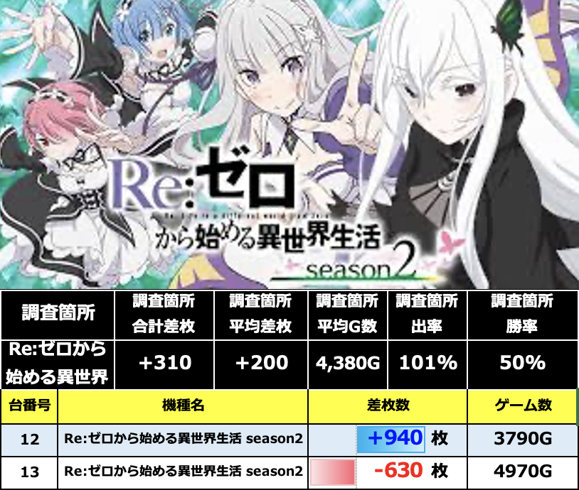 グランポート青物横丁店 4/20(日)【ZERO取材】 : NUMBERZERO調査隊blog（ゼロ取材/雷ゼロ取材）