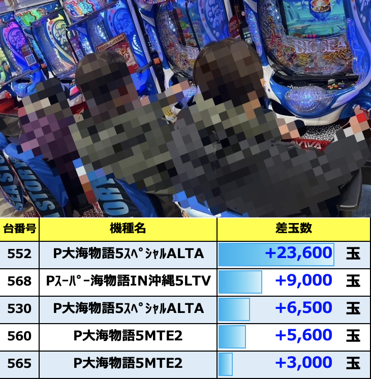 アビバ鶴見店 2/24(月祝)【ZERO取材】 : NUMBERZERO調査隊blog（ゼロ取材/雷ゼロ取材）