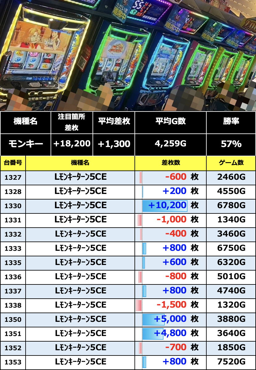 アビバ鶴見店 2/24(月祝)【ZERO取材】 : NUMBERZERO調査隊blog（ゼロ取材/雷ゼロ取材）