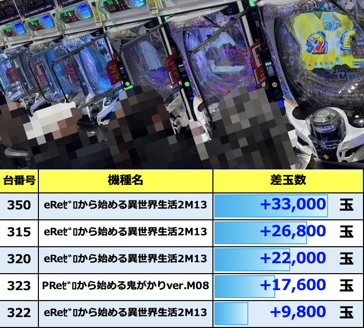 アビバ鶴見店 2/24(月祝)【ZERO取材】 : NUMBERZERO調査隊blog（ゼロ取材/雷ゼロ取材）