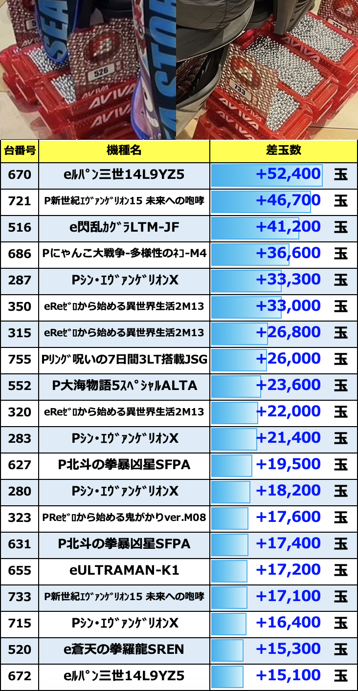 アビバ鶴見店 2/24(月祝)【ZERO取材】 : NUMBERZERO調査隊blog（ゼロ取材/雷ゼロ取材）