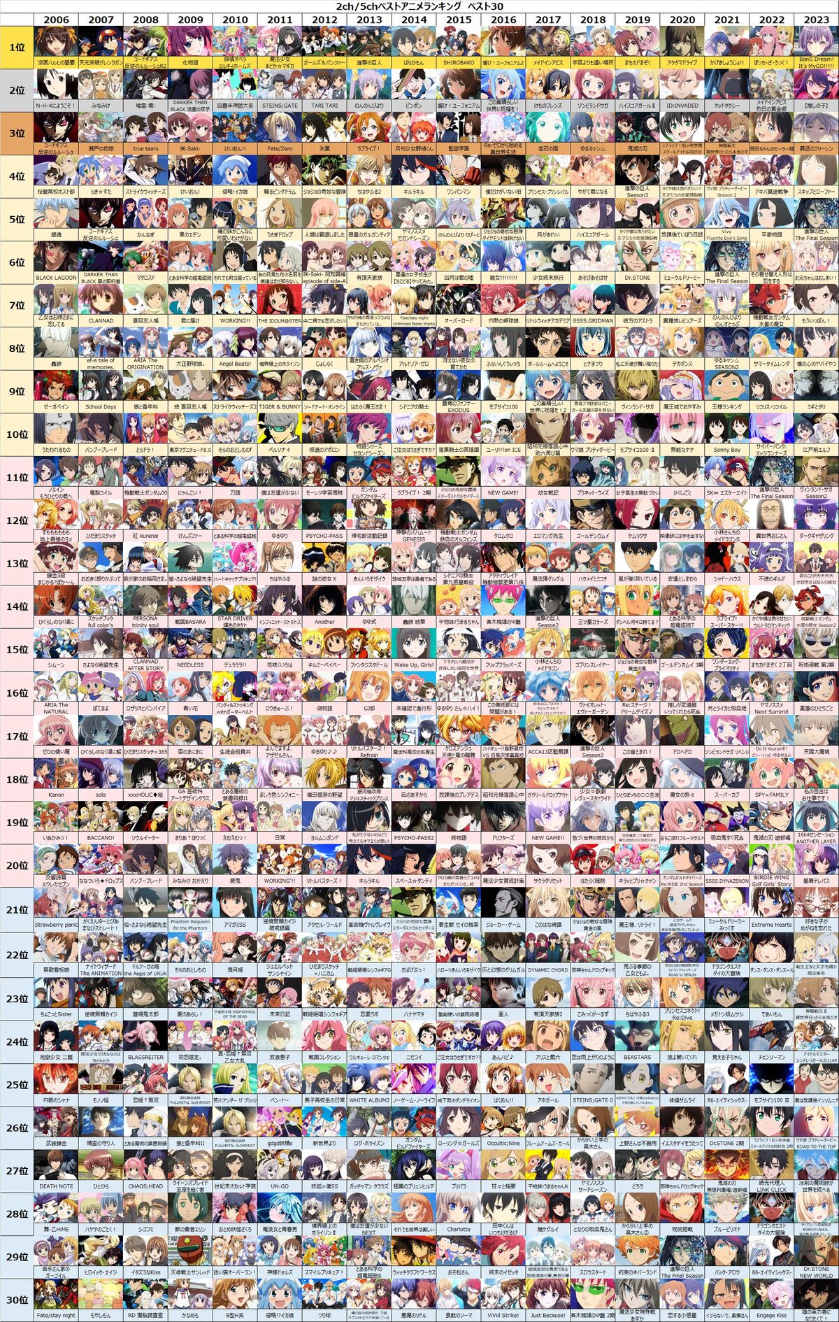 【アニメ】5ちゃんねらーが選ぶ！『2023年 5chベストアニメランキング』の結果が発表！：哲学ニュースnwk