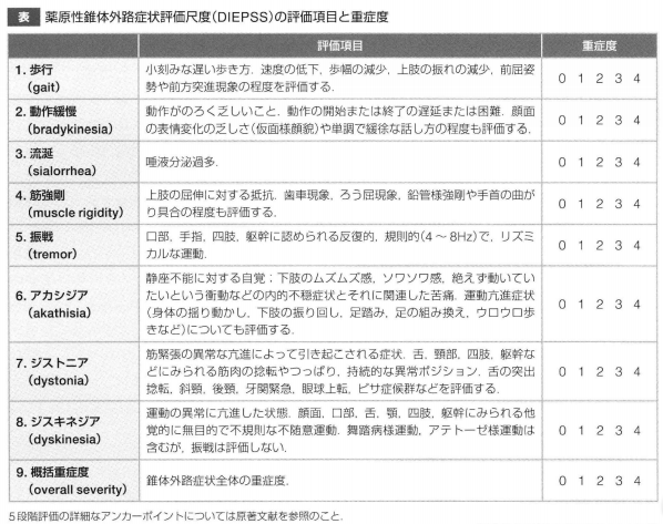薬の副作用①：錐体外路症状 : 薬剤師メモ