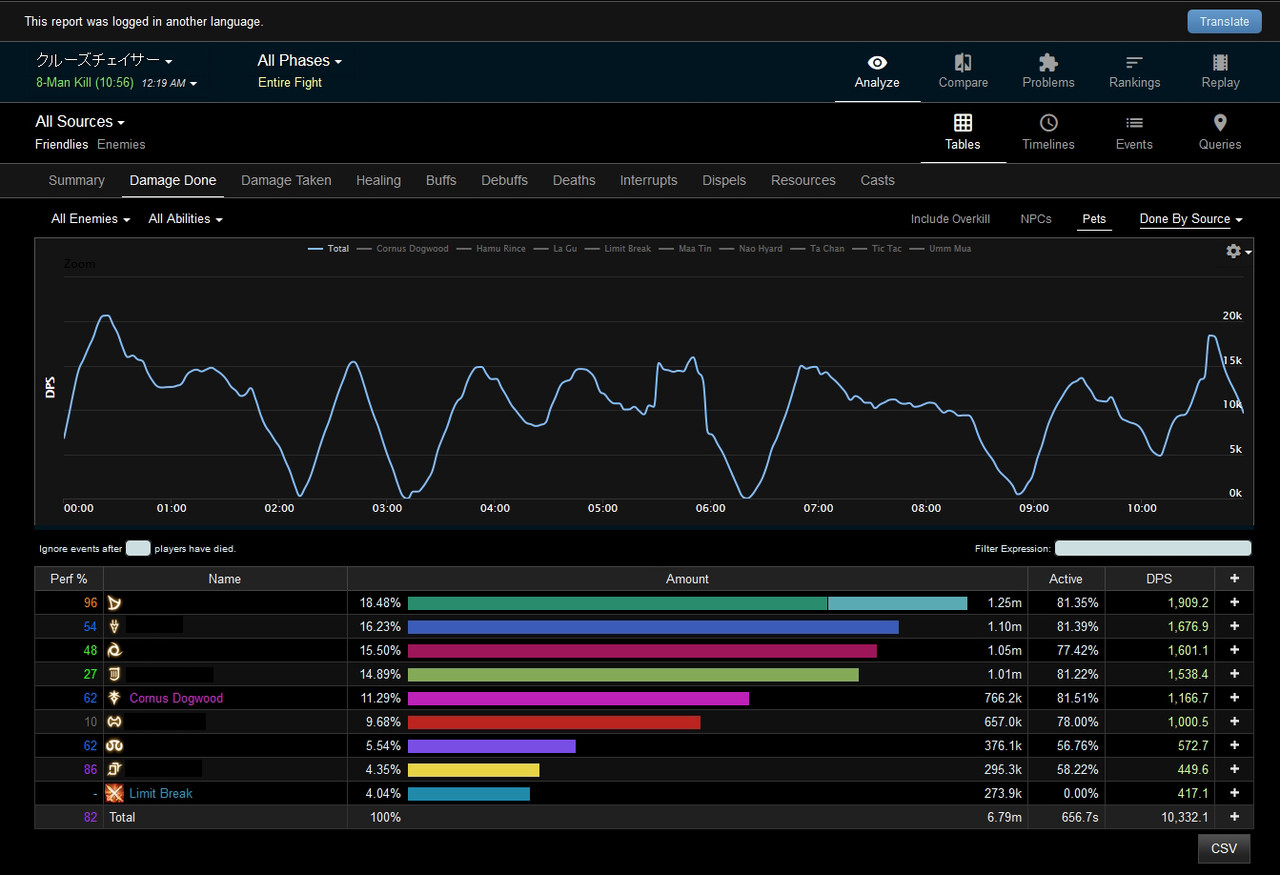 FFlogsの使い方！応用編！ : FF14と俺