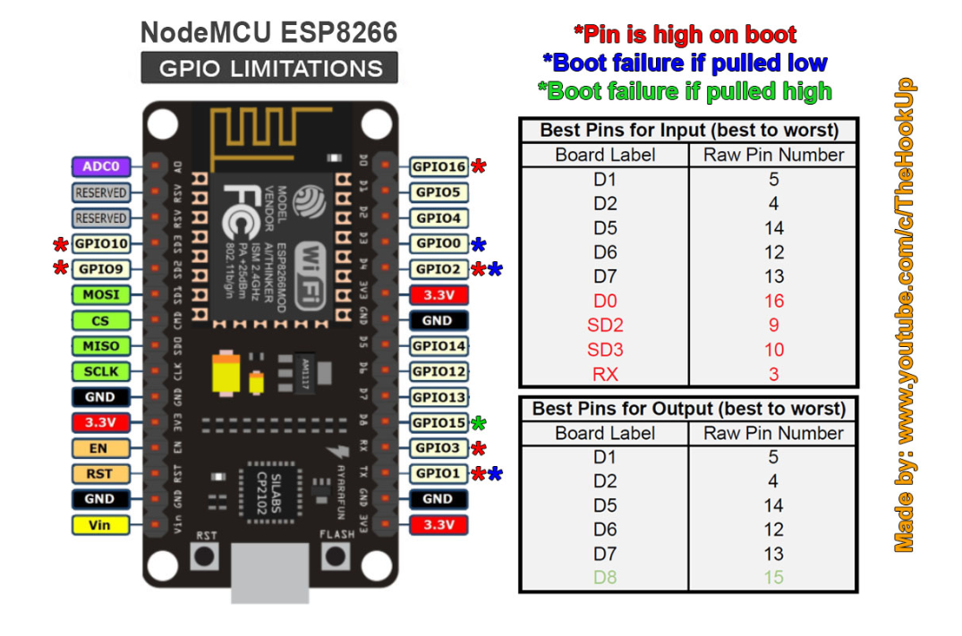 【電子工作】ESP8266 MicroPython Line通知編 : 本社工場 電子工作Gr.