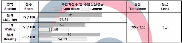 【TOPIK】第91回の結果 : Second Chance