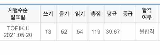 【TOPIK】第75回の結果 : Second Chance