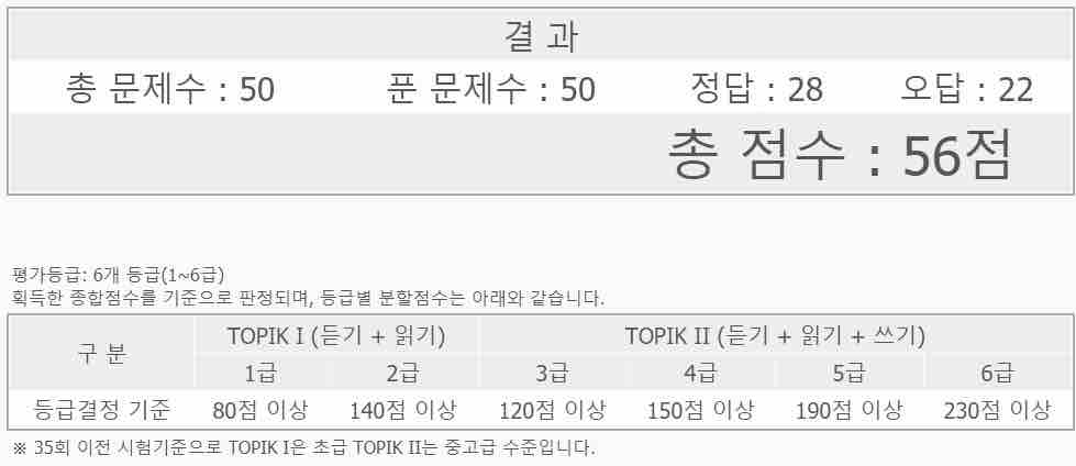 【TOPIK】過去問サイトが超便利！！ : Second Chance