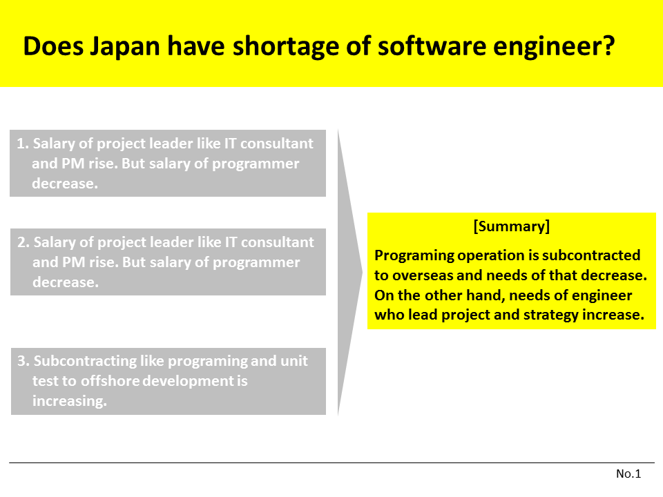 Japan have a shortage of software engineer? : IT・ビジネス業界動向やデザイン分析｜オカラボ
