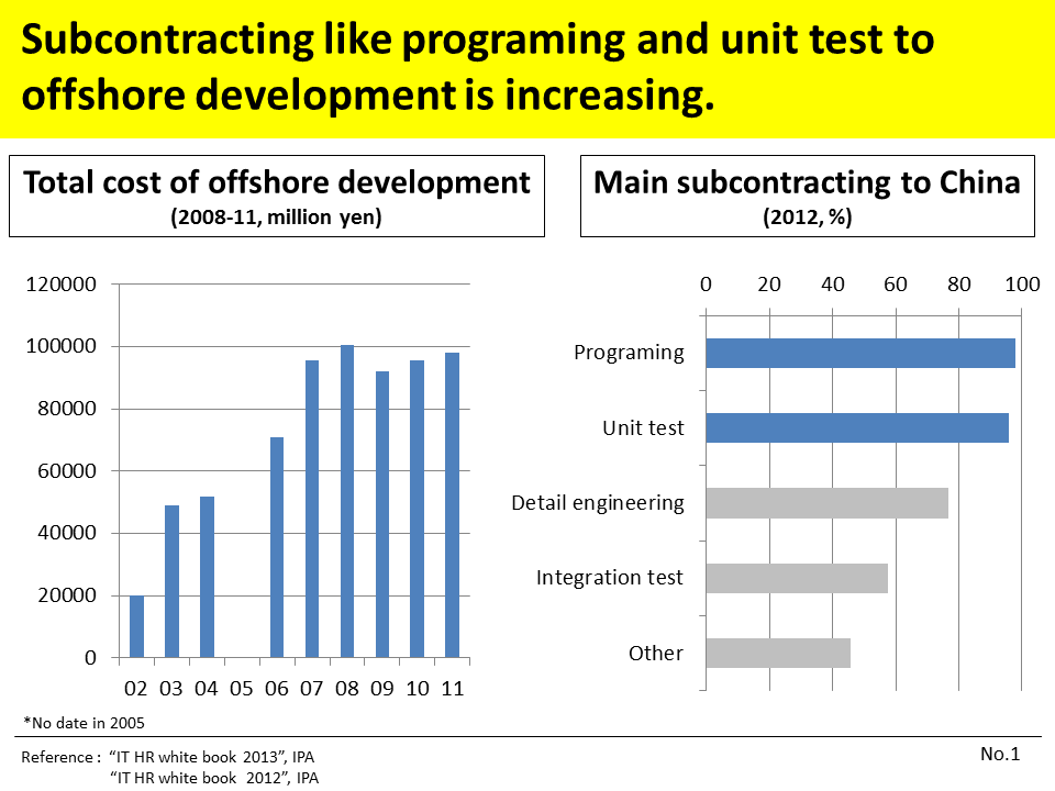 Japan have a shortage of software engineer? : IT・ビジネス業界動向やデザイン分析｜オカラボ