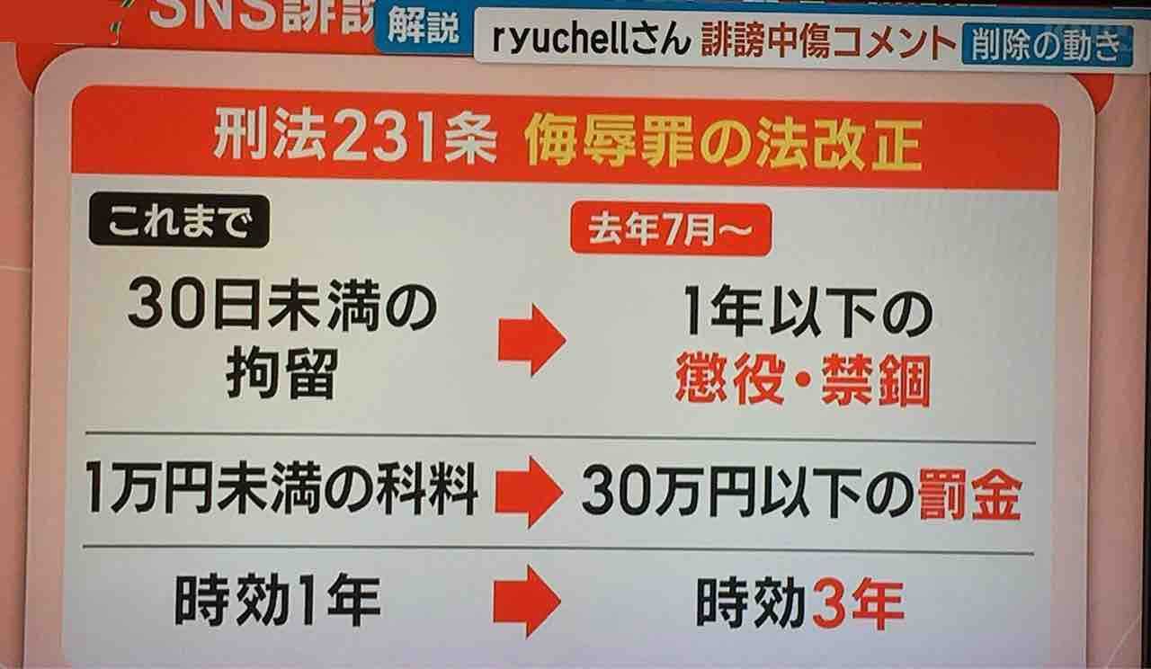 女子会トーク ryuchellさん死去 SNSで誹謗中傷した人がコメント削除の動きに怒りの声「『匿名だから何をやってもいい』通用しねぇよ」 : 世界(地域/岡山)に目を向けグローバル 366 ...