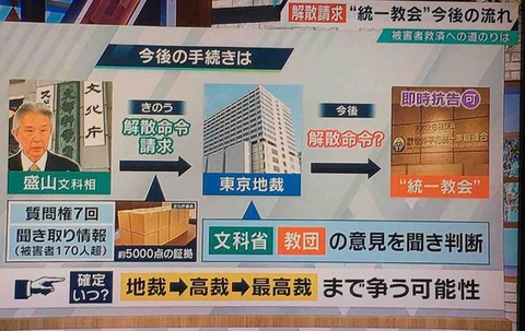 岡山 旧統一教会の解散命令を請求 救済にあたってきた弁護士は（岡山県議員（一部の、自民党）、支援？） : つれづれなるままの岡山駅・「イオンモール岡山」 GPSの周辺から イオン 中心 グロー ...