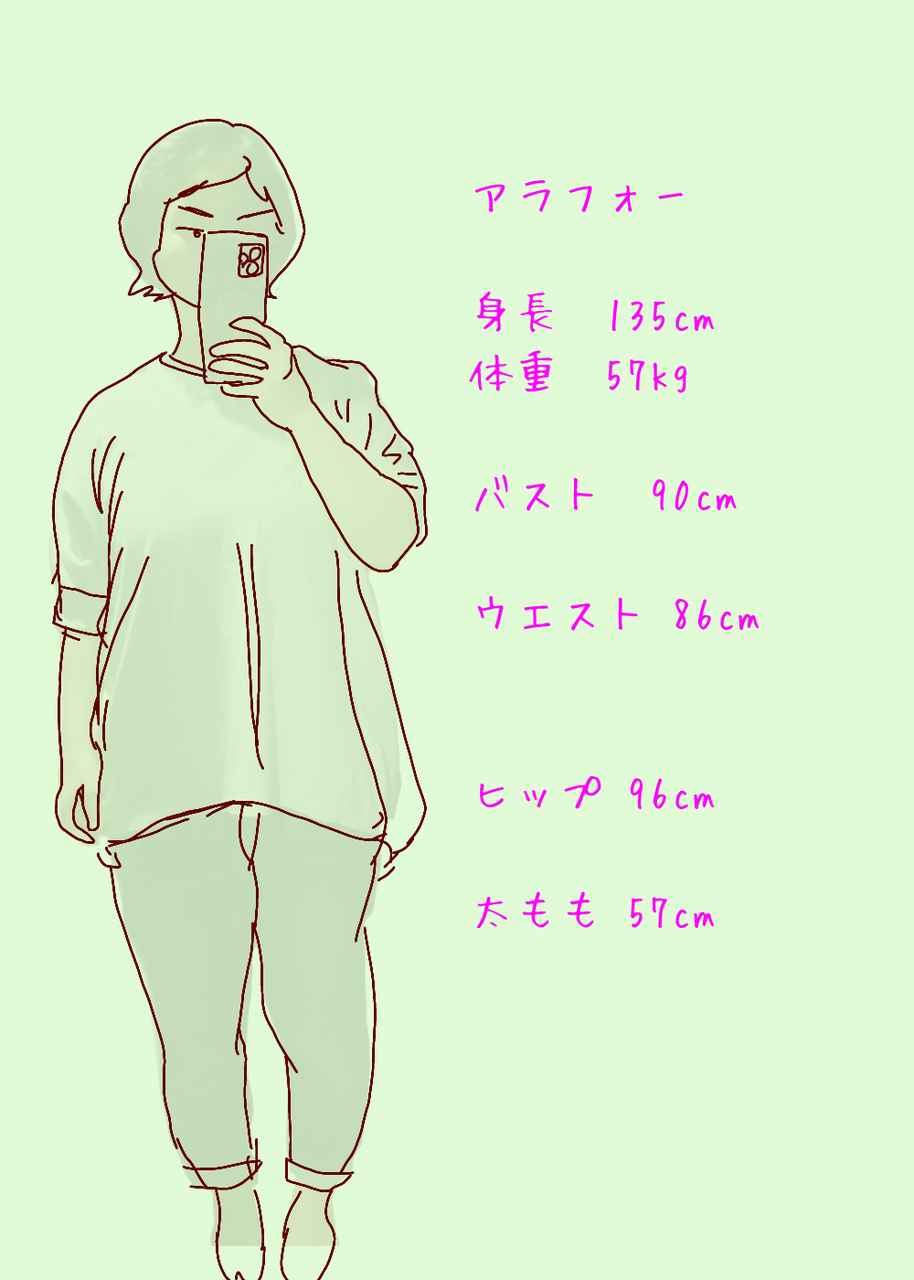 購入品レビュー : なんて贅沢な人生だ