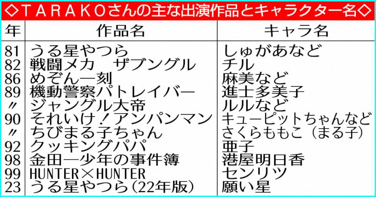 【悲報】大物声優TARAKO(63)、急死。先日までアフレコに参加していた模様… : わんこーる速報！