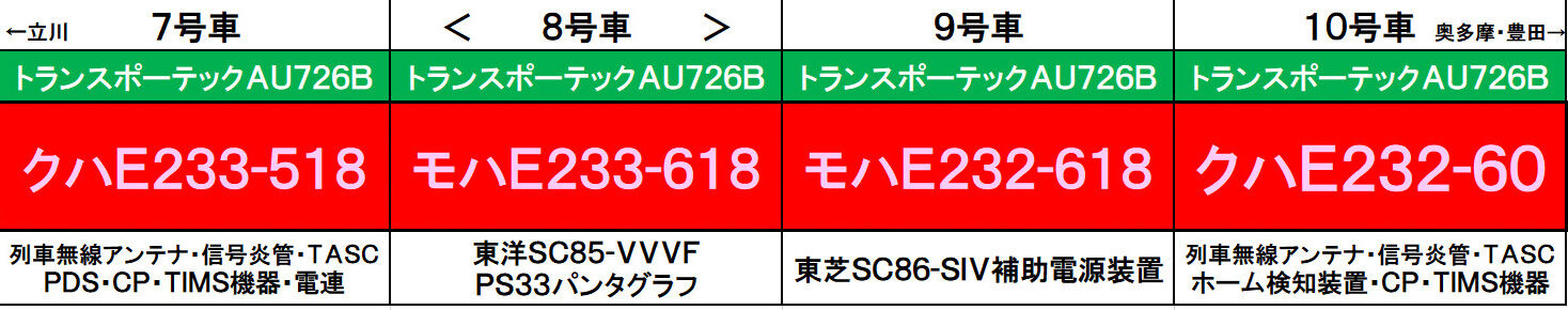 トタP518編成 : 中央線小百科（時たまA列車）