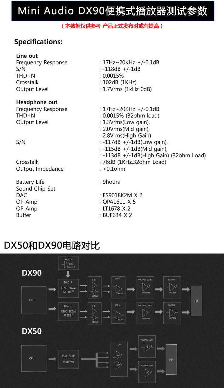iBasso DX90 スペック公開 : mp3tidalwave UR