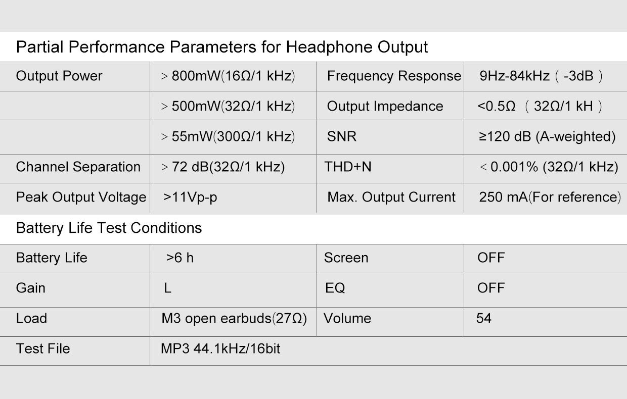FiiO AM5(High-Power type) : mp3tidalwave UR