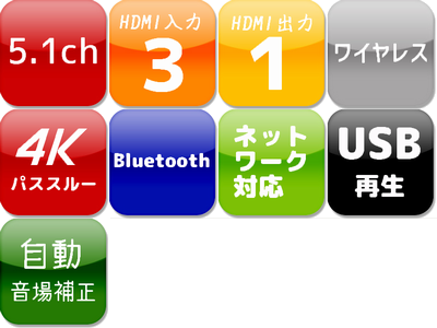 SONY HT-RT5 ワイヤレスで設置できるリアル5.1chサラウンドセット