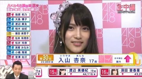 【AKB48G】入山杏奈・森保まどか・松岡菜摘・與儀ケイラ・大和田南那で美形ユニットを組んだら？ : 48GまとめJOURNAL