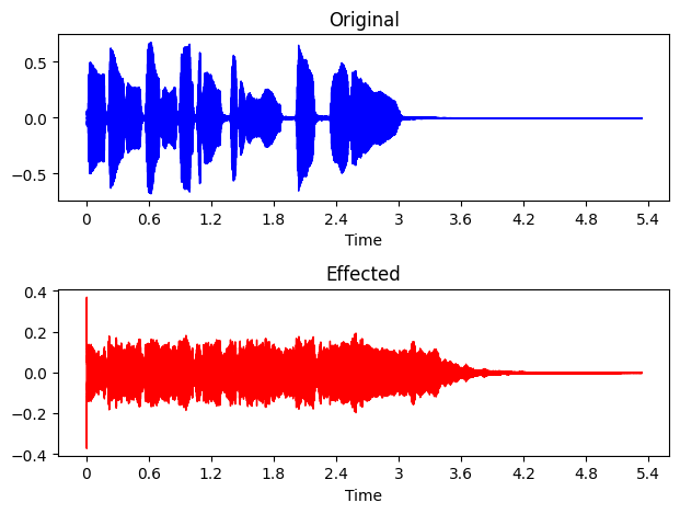 [Pythonプログラミング]Spotifyの音声エフェクトライブラリ「Pedalboard」を試してみる : 乙Py先生のプログラミング教室