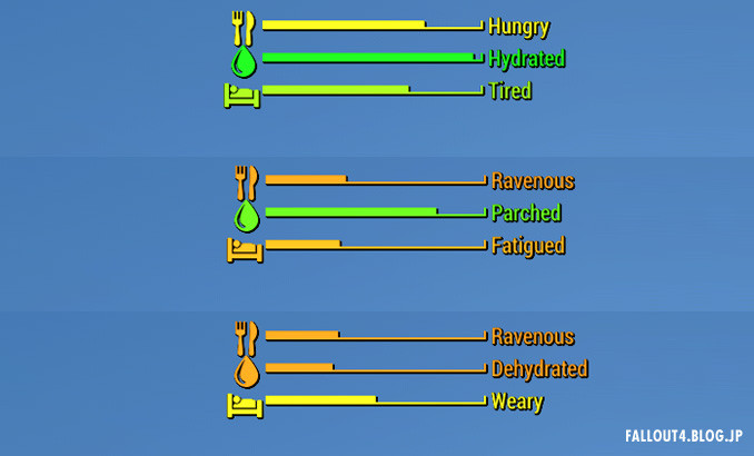 Fallout4⚡情報局：Survival stats widget