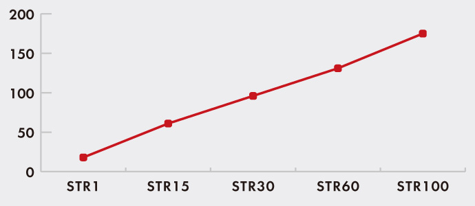 Fallout 76：Barbarian（Strength）｜ぬかキャン：Fallout 76 サバイバルガイド
