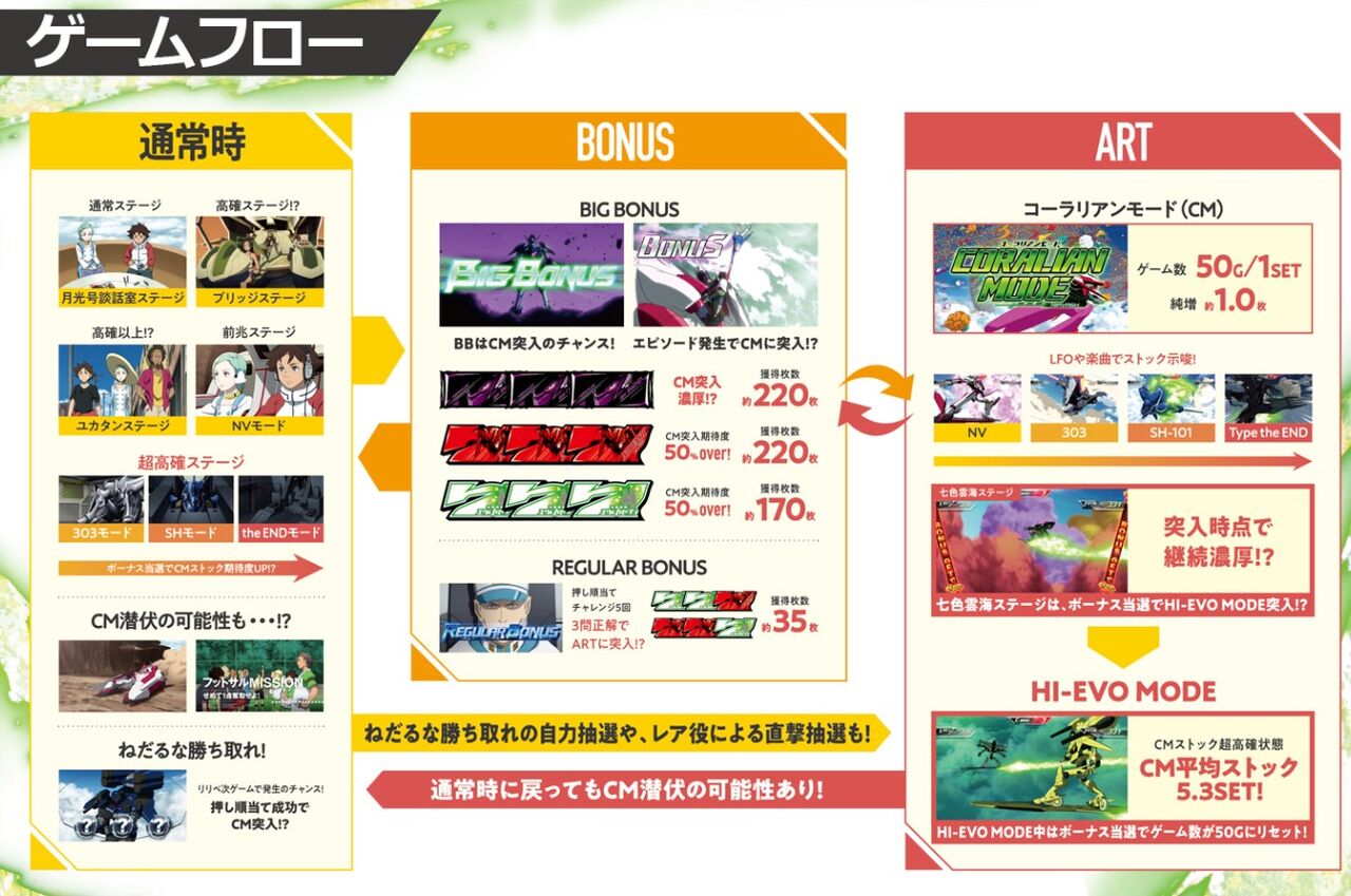 【新台】サミー「S交響詩篇エウレカセブンHI-EVOLUTION ZERO TYPE-ART」スペシャルムービー＆公式サイトが公開！ : ぱちんこドキュメント!!