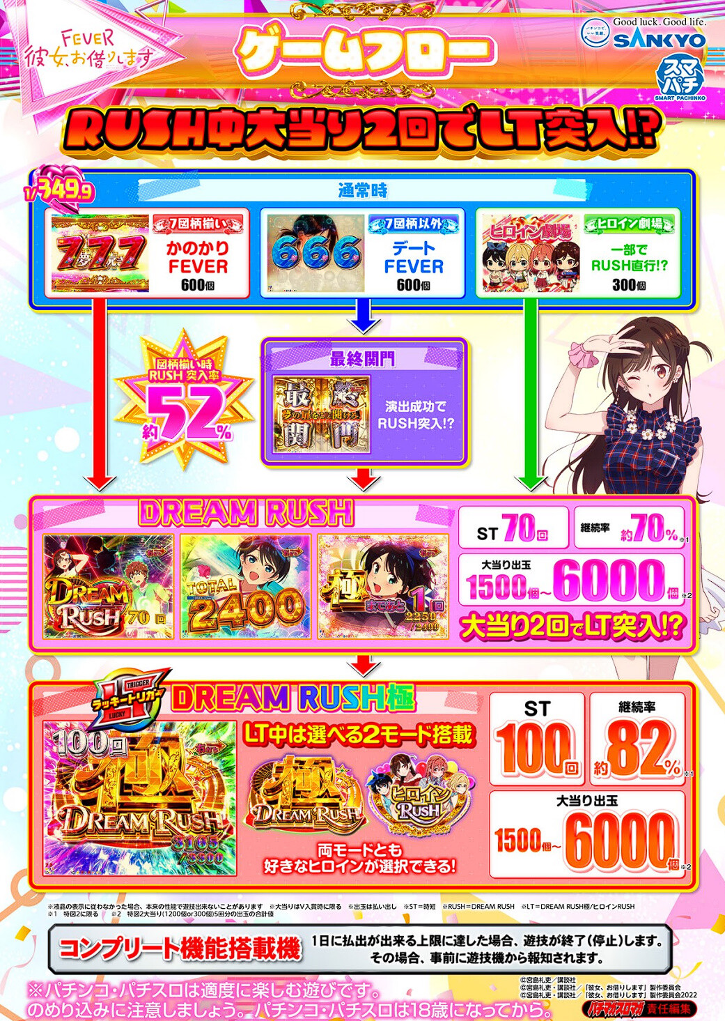 パチンコ・パチスロ.com : 【新台】SANKYO「eF彼女、お借りします」公式機種情報＆PV公開後の反応まとめ！ヘソも右の出玉もデッカイかのかり楽しみだな！