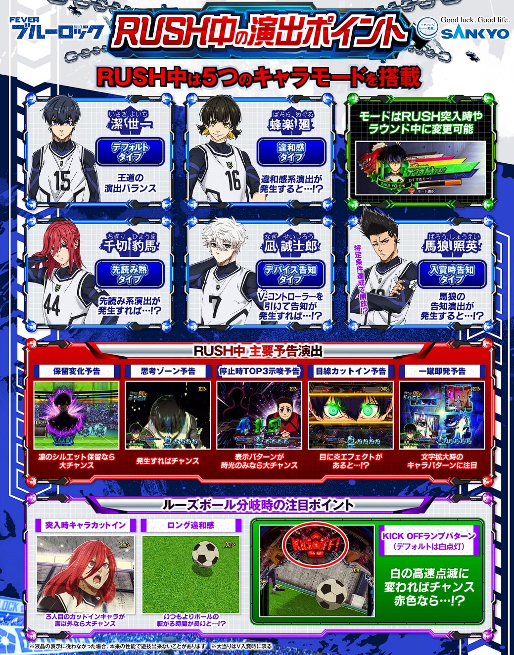 パチンコ・パチスロ.com : 【新台】SANKYO「eフィーバーブルーロック」ロングPV公開！決めろ！エゴイストよ。7500を超えたその先へ