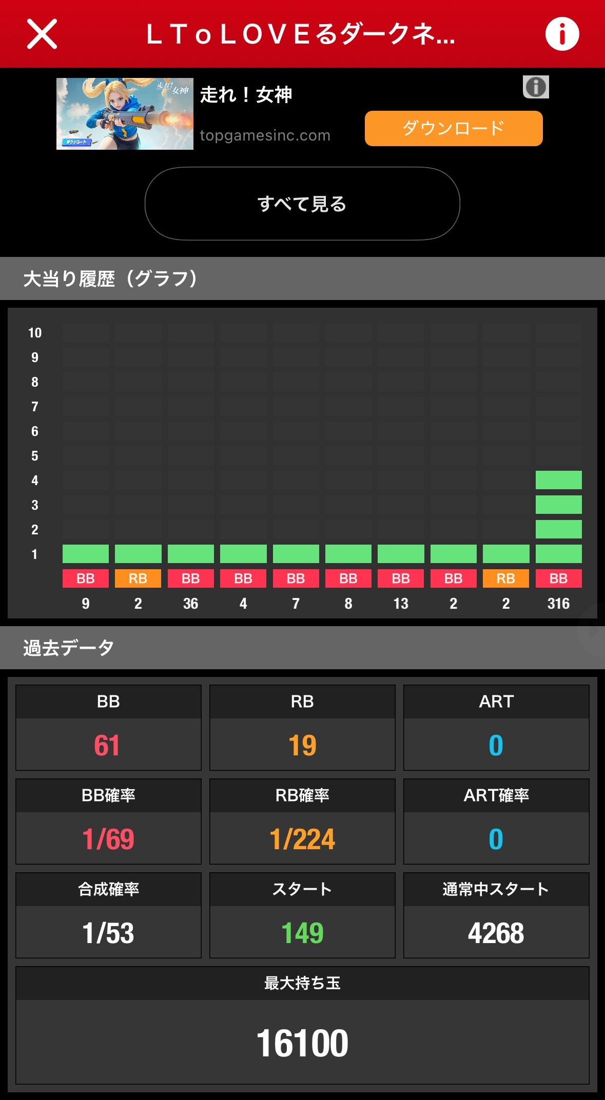 パチンコ・パチスロ.com : 【新台】オリンピア「LToLOVEるダークネス TRANCE ver.8.7」初日の感想・評判まとめ！ちゃんと正統進化感あってボナ中の映像が神らしいwww