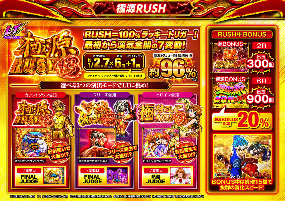 パチンコ・パチスロ.com : 【新台】SANYO「e大工の源さん超韋駄天2 フルスイングLT」本PV公開！初当り（図柄揃い）は必ず1500個！RUSH=LT発動96％の極源RUSH