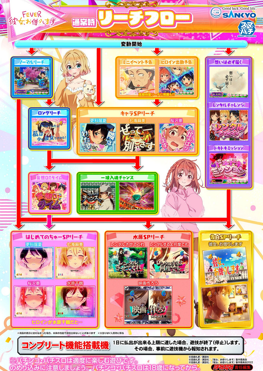 パチンコ・パチスロ.com : 【新台】SANKYO「eF彼女、お借りします」公式機種情報＆PV公開後の反応まとめ！ヘソも右の出玉もデッカイかのかり楽しみだな！