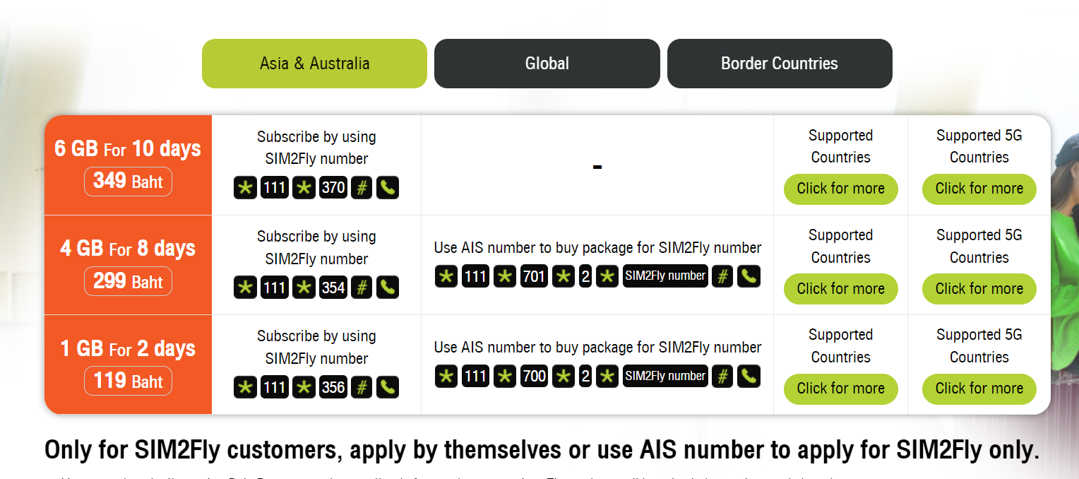 AISのSIM2FLYを日本からUSSDで買う : 旅行中です☆→定住しました☆