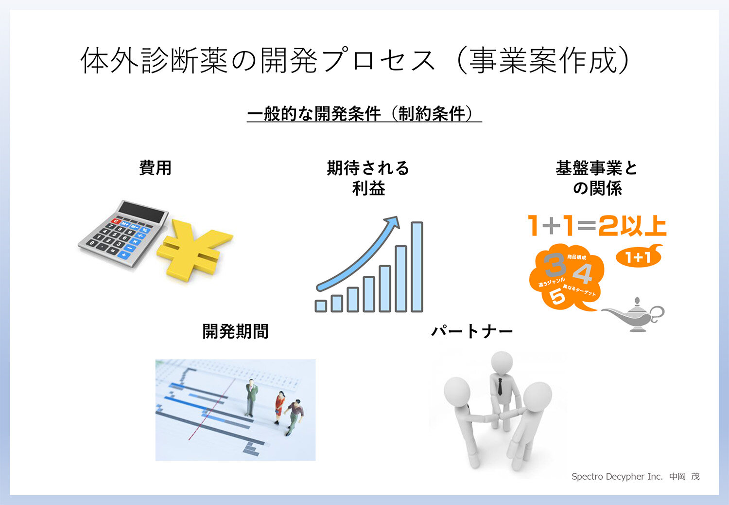 体外診断薬の部屋（事業・製品開発・PMDA対応支援） : 体外診断薬の開発プロセス ｜（2）事業案の作成