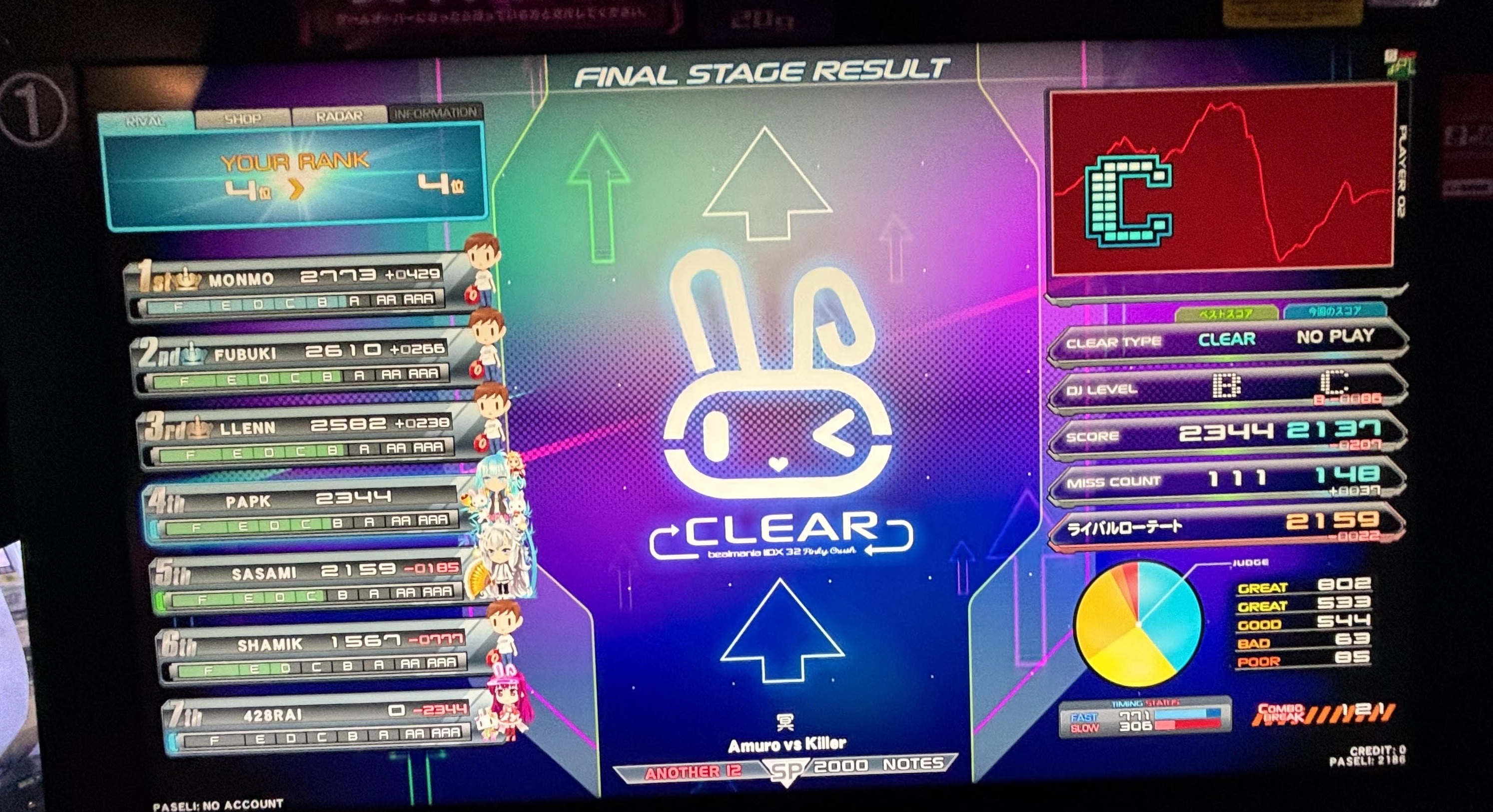 Arco Color #IIDX : BPM@パプログ (radio edit)
