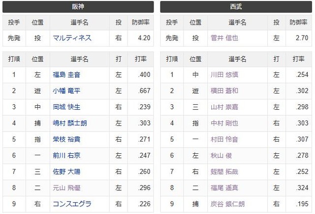 【試合実況】西武2軍スタメン 先発:菅井信也（2026.5.27） : やみ速@西武実況スレ