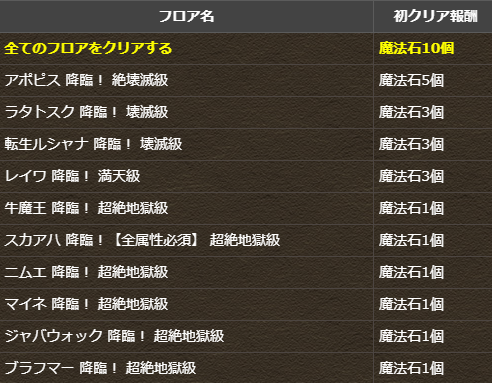 【パズドラ】「夏の降臨チャレンジ」超盛り上がってるwwwwwwwwwwww【ハジドラ】 : パズドラ速報 -パズル&ドラゴンズまとめ-