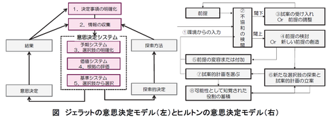 ジェラット（Gelatt.H.B）、ヒルトン（Hilton.T.J） : JCDA（自分のための勉強用）