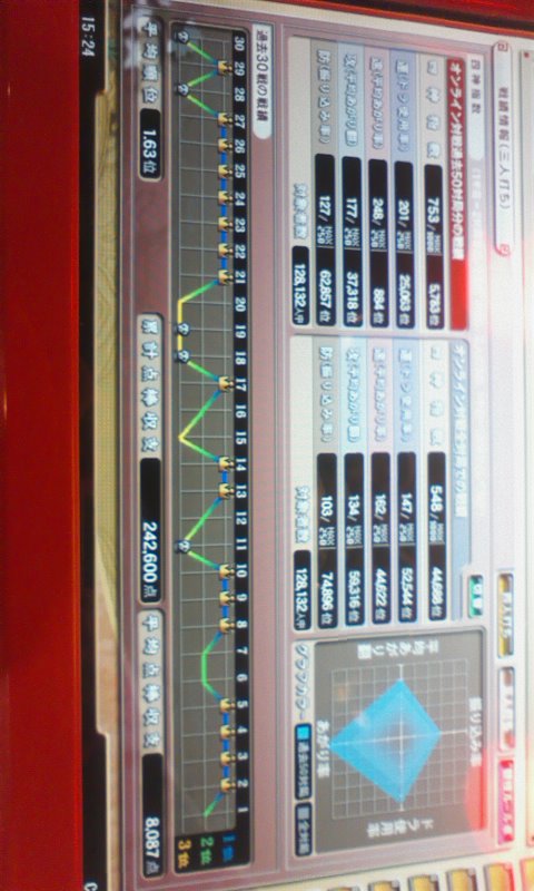 ☆★最強のIIDX☆★