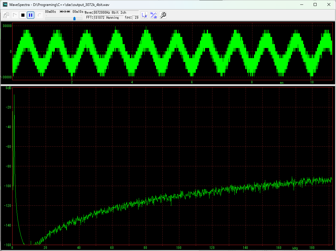 4bit ΔΣ変換でディスクリートDACの実験 : pirosoftの備忘録