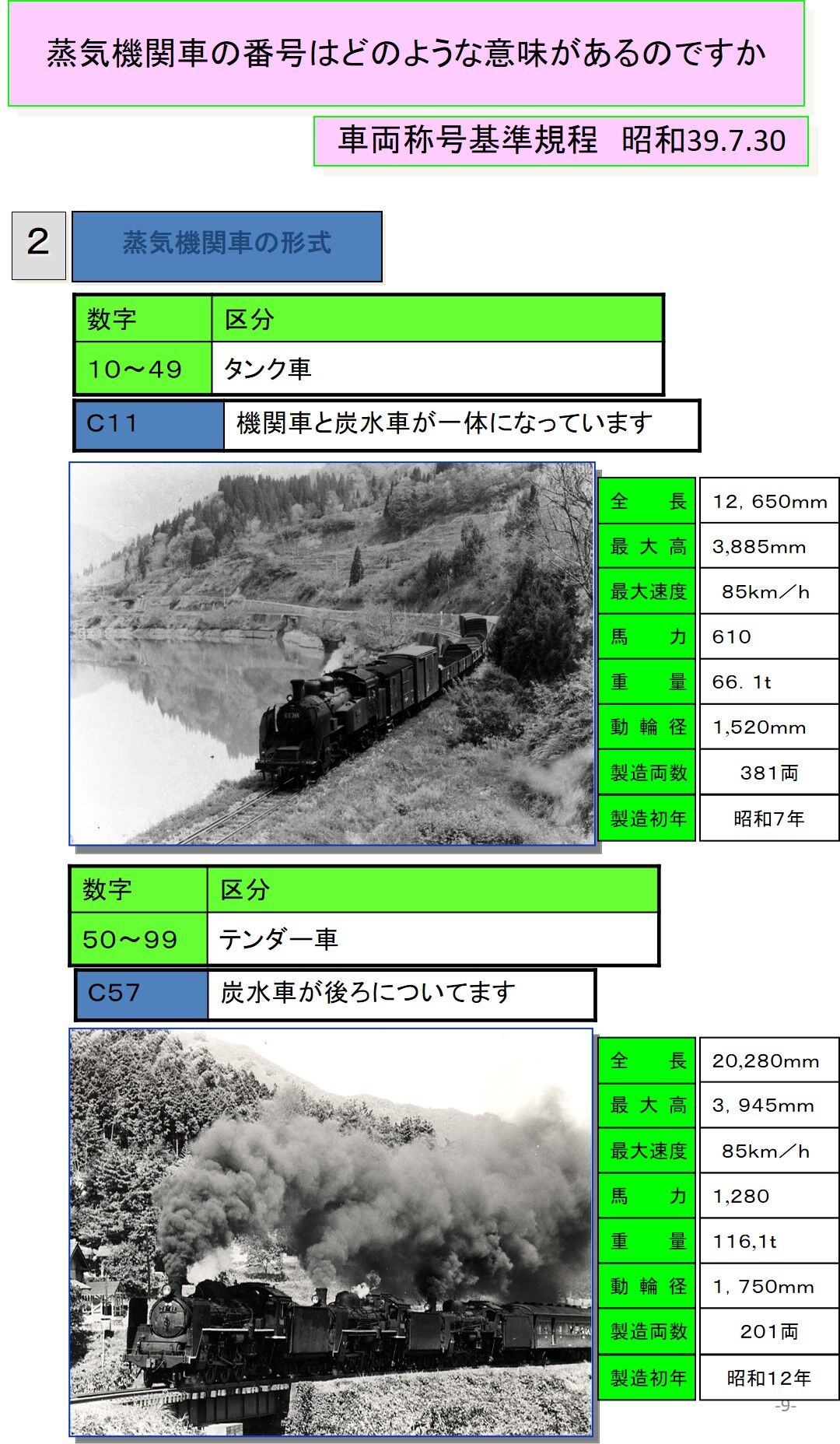 鉄道解説 : pitarouファミリーのブログ