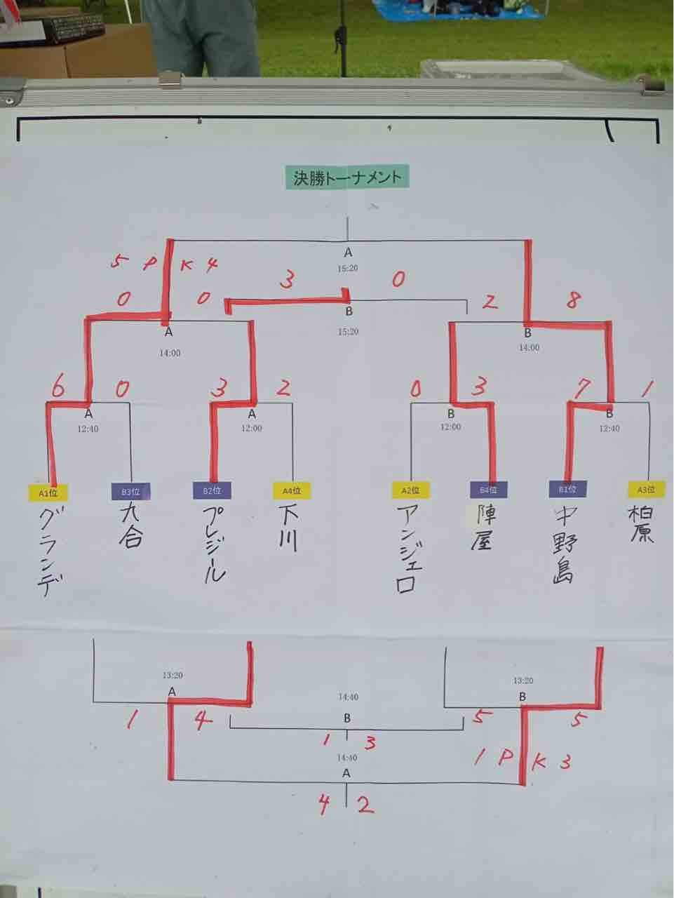 【Jr4】FUN CUP U10 : プレジールスポーツクラブ -OFFICIAL BLOG-