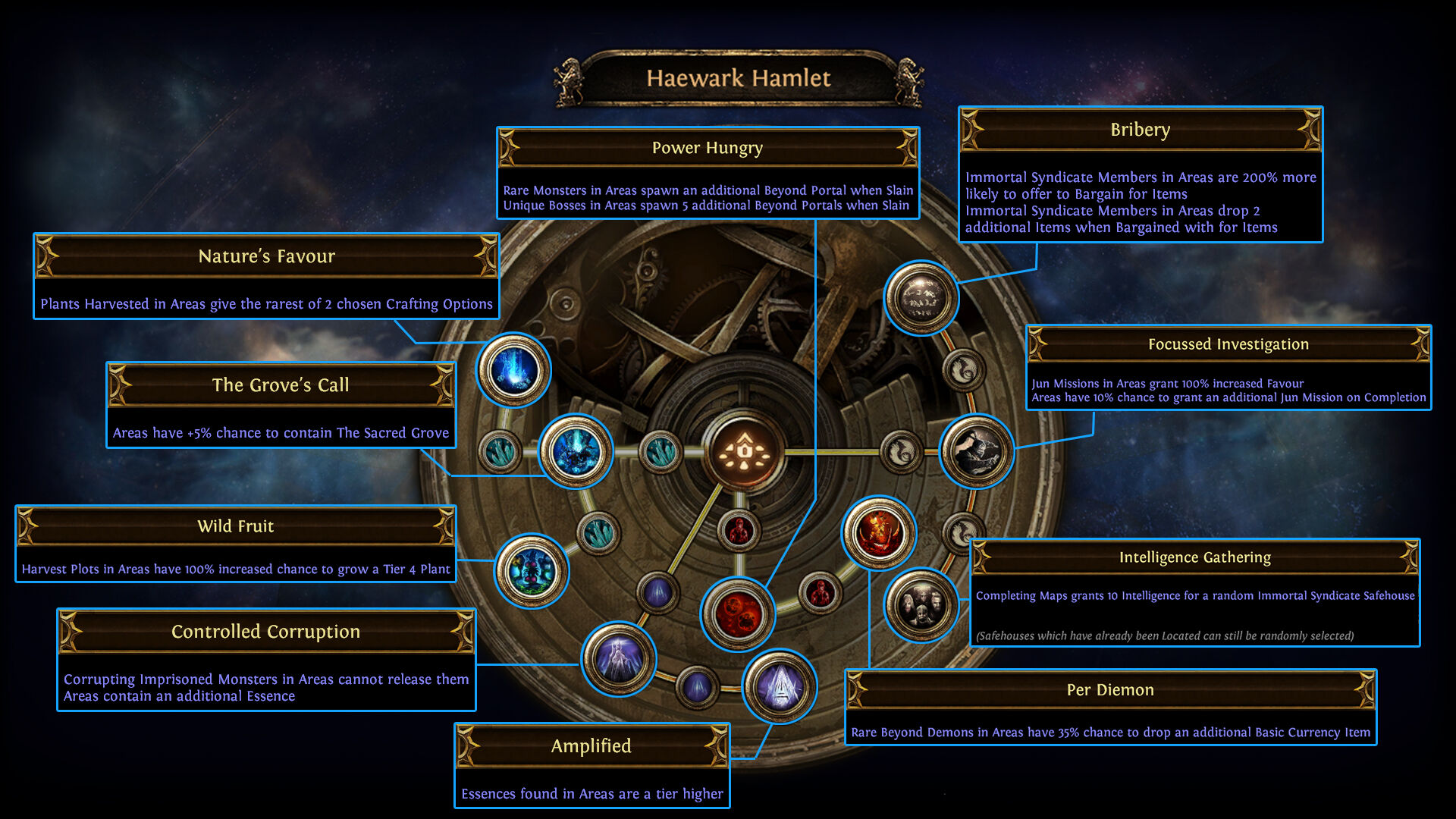 個人的PoEめも : Atlas Passive Trees