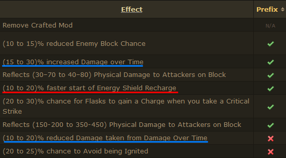 個人的PoEめも : Leo, Master of the Arenaに関して