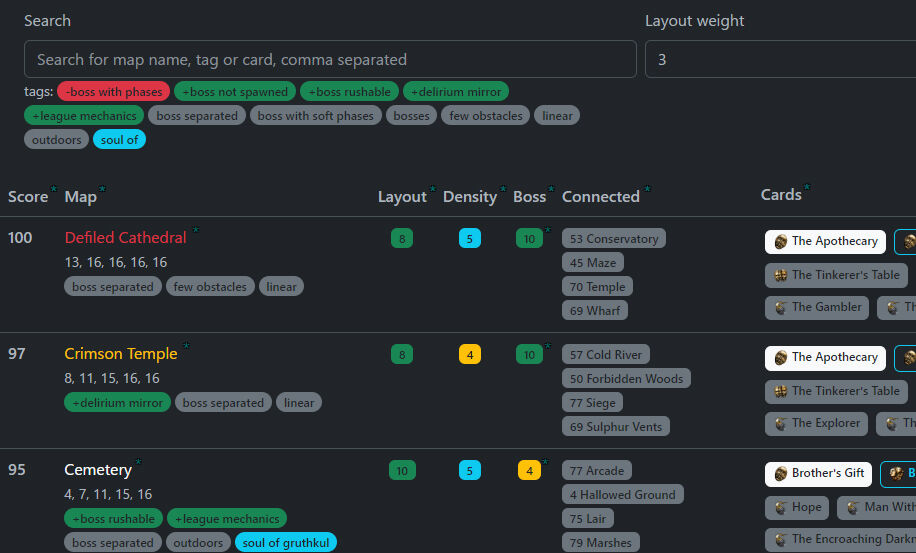 個人的PoEめも : Maps of Exile