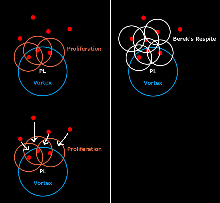 個人的PoEめも : Ignite Vortex LoF（その4：完）