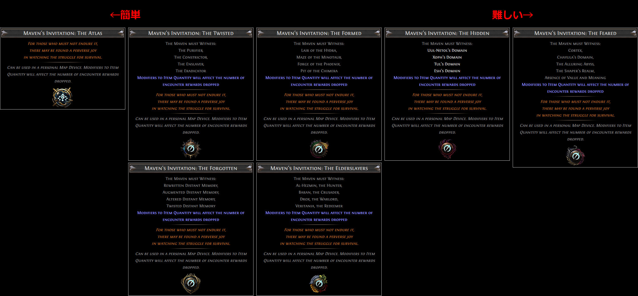 個人的PoEめも : Voidstoneの集め方